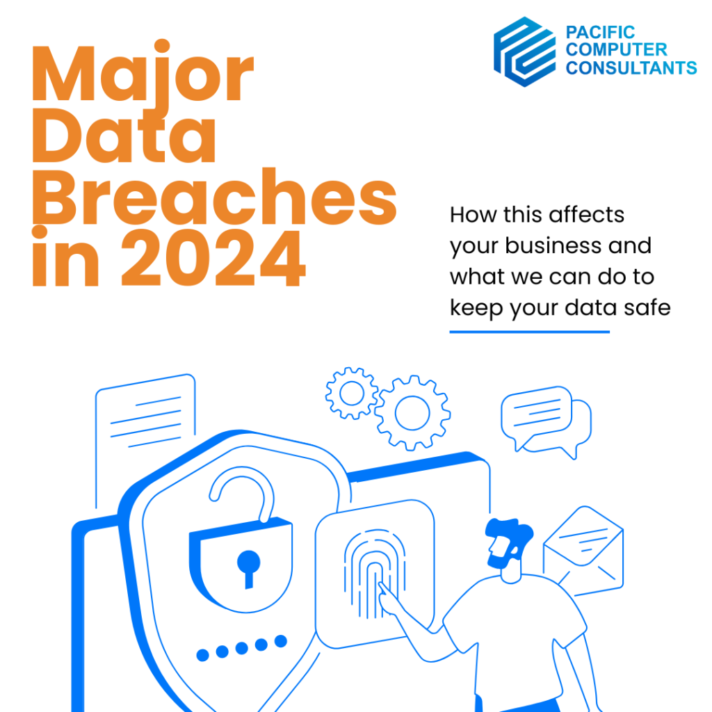 2024's Major Data Breaches: Essential Information for Businesses ...